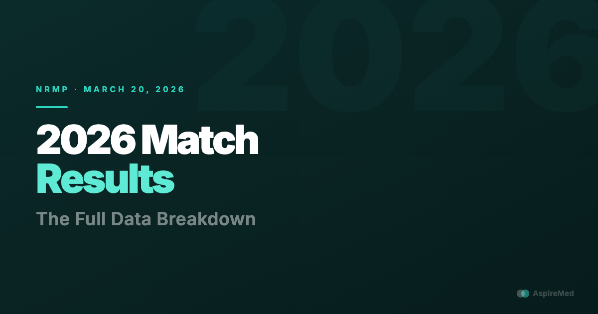2026 Match Results: The Full Data Breakdown — AspireMed | AspireMed